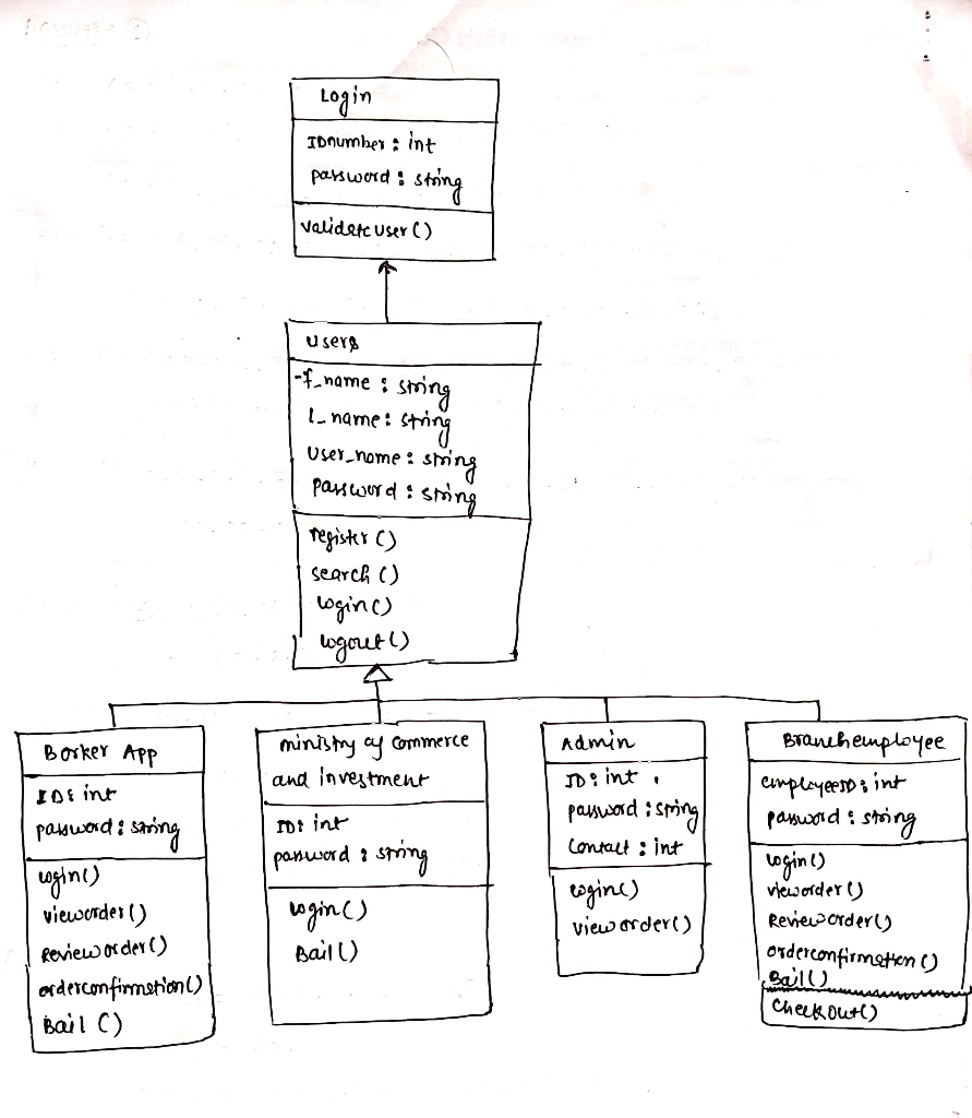 . Login ID number: int pays word; string validate | Chegg.com