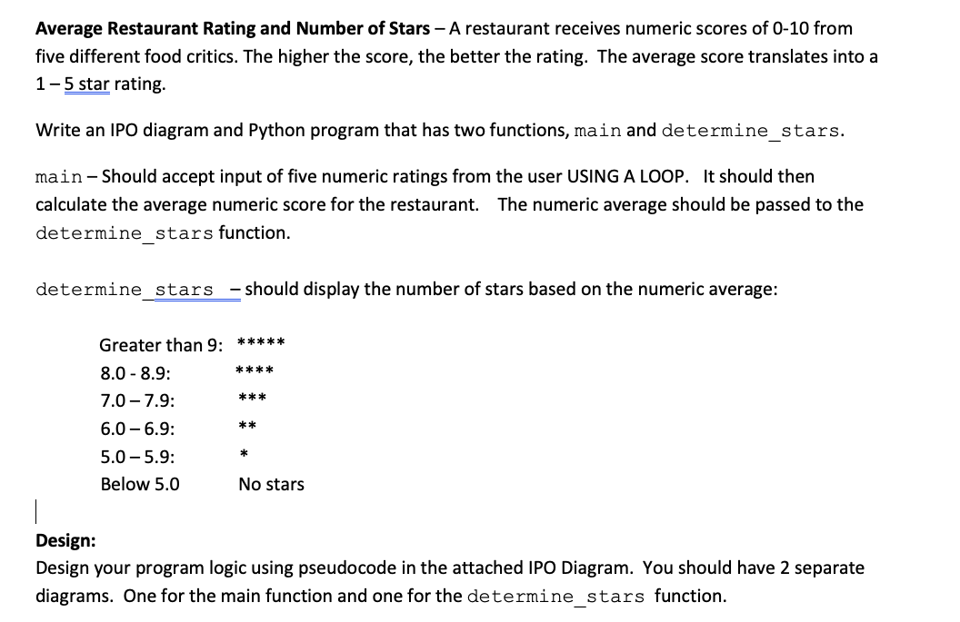 Solved Average Restaurant Rating and Number of Stars - A | Chegg.com