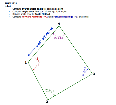 Solved SURV 2221 Lab 4 • Compute average field angle for | Chegg.com