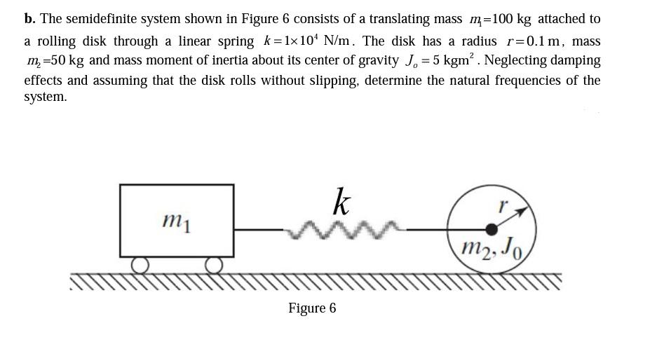 Solved b. The semidefinite system shown in Figure 6 consists | Chegg.com
