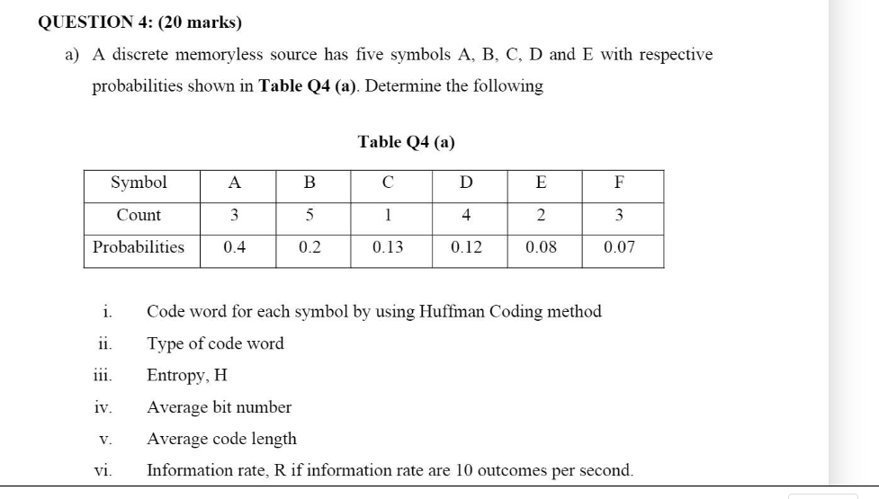 Solved Question 4 20 Marks A A Discrete Memoryless 