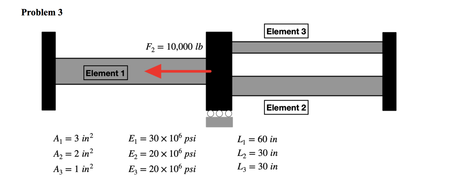 Solved For each of the following bar systems in problems 1 - | Chegg.com