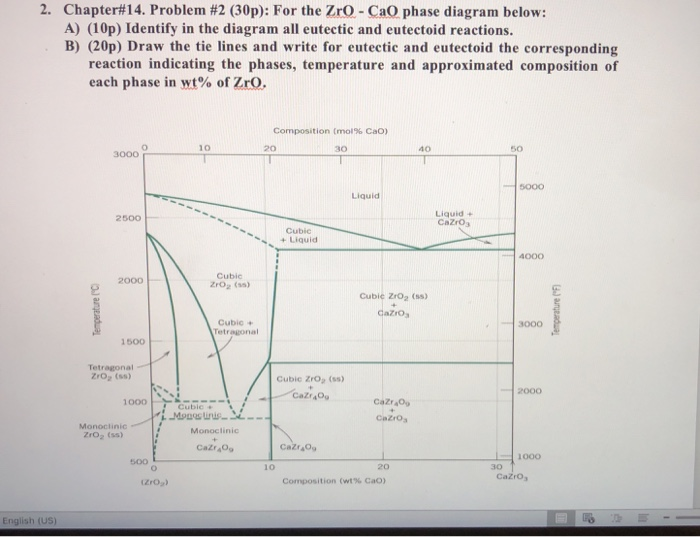 Solved Problem #2 (30p): For the ZrO - CaO phase | Chegg.com