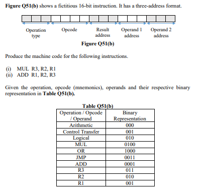 Solved Figure Q51(b) shows a fictitious 16-bit instruction. | Chegg.com