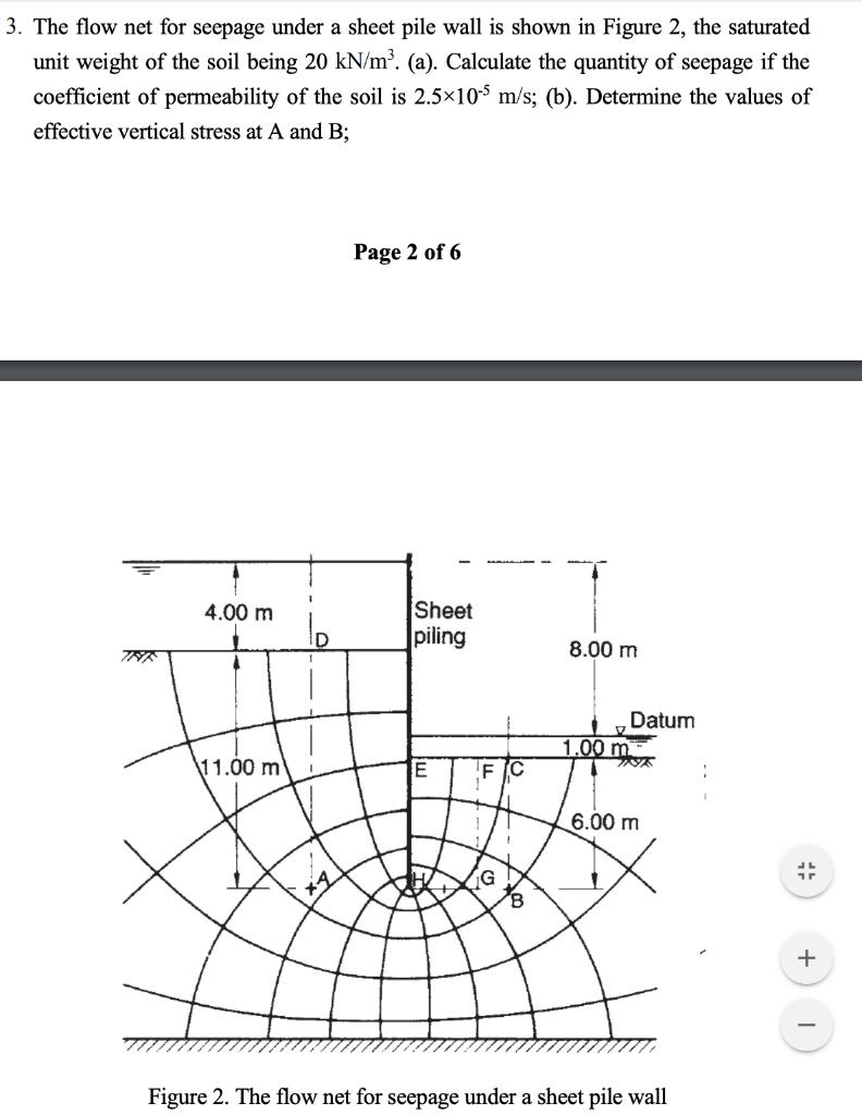 Solved 3. The flow net for seepage under a sheet pile wall | Chegg.com