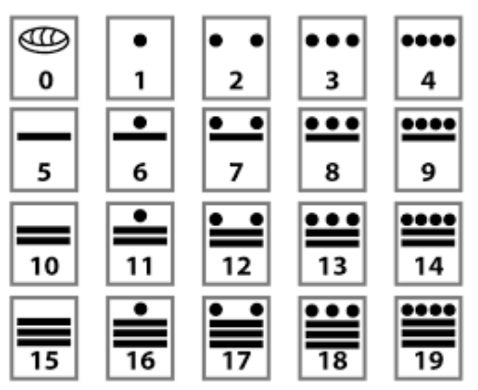 Solved After converting the following base 10 numbers into | Chegg.com