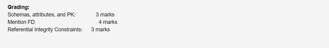 Solved Convert the ER to Relational Schema.Grading: Schemas, | Chegg.com