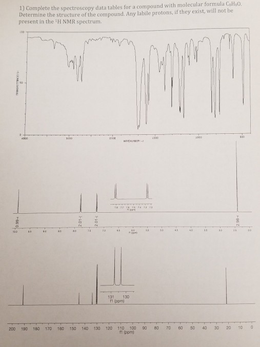 Solved 1) Complete the spectroscopy data tables for a | Chegg.com