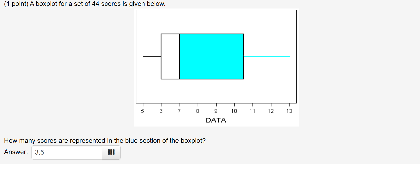 Solved (1 point) A boxplot for a set of 44 scores is given | Chegg.com