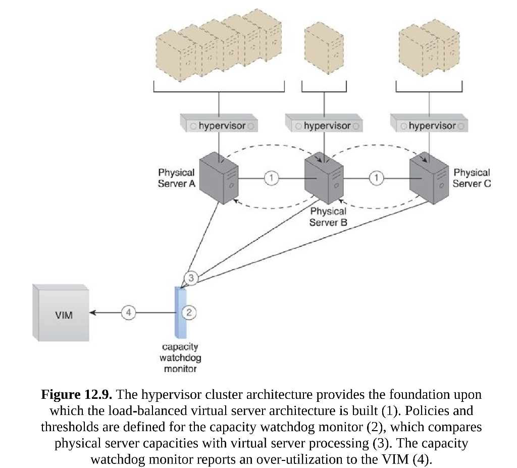 Solved Chapters 11, 12 and 13 Discuss the figures 11.11, | Chegg.com