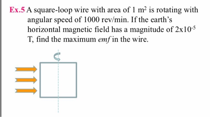 Solved Ex.5 A square-loop wire with area of 1 m2 is rotating | Chegg.com
