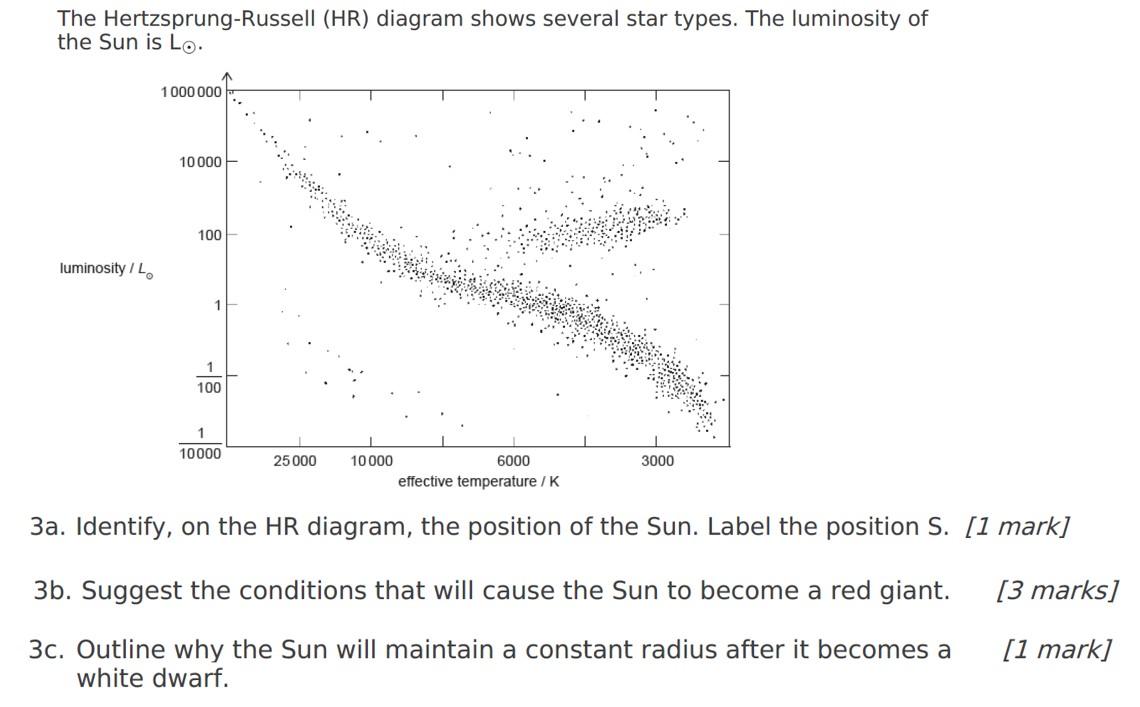 Solved The Hertzsprung-Russell (HR) diagram shows several | Chegg.com
