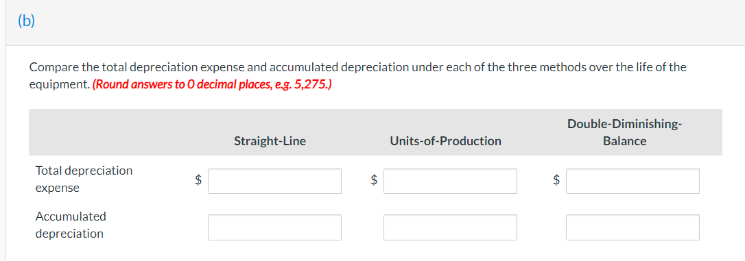 Compare the total depreciation expense and | Chegg.com