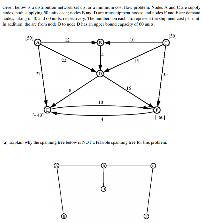Given below is a distribution network set up for a | Chegg.com