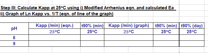 Solved Step III: Calculate Kapp at 25°C using i) Modified | Chegg.com