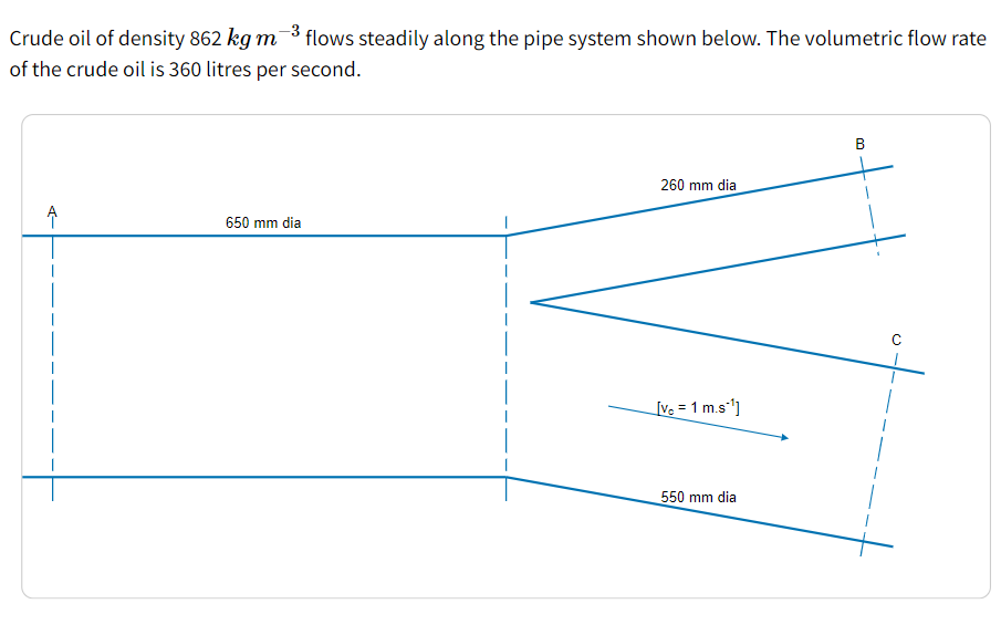 Solved Taking ππ to be 3.142 and assuming that all the pipes | Chegg.com