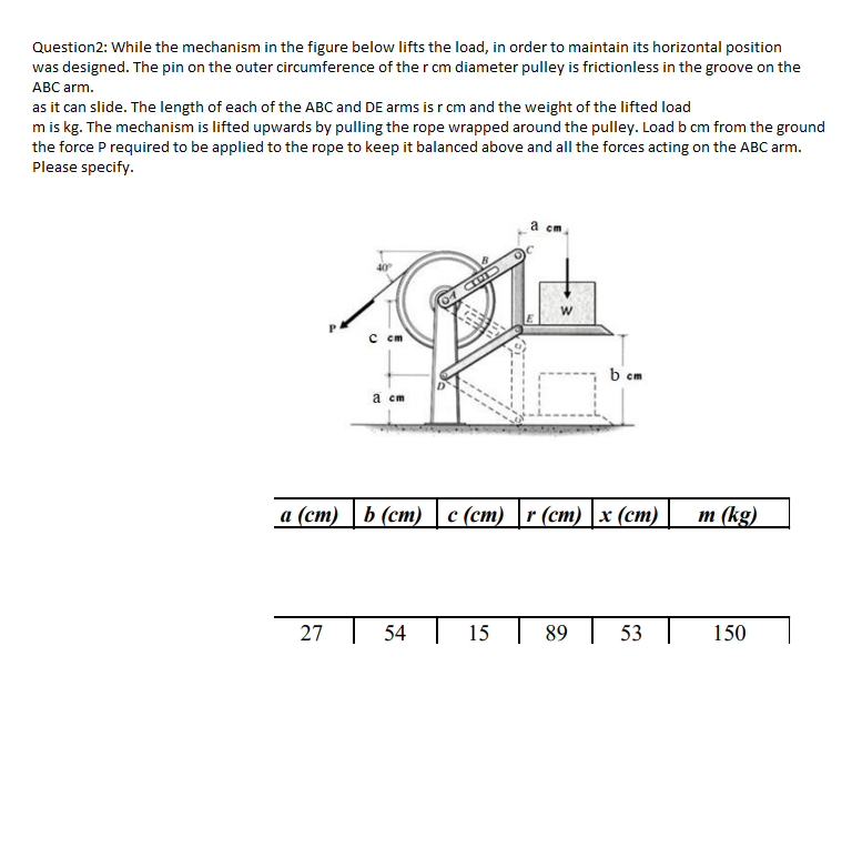 Solved Question2: While the mechanism in the figure below | Chegg.com