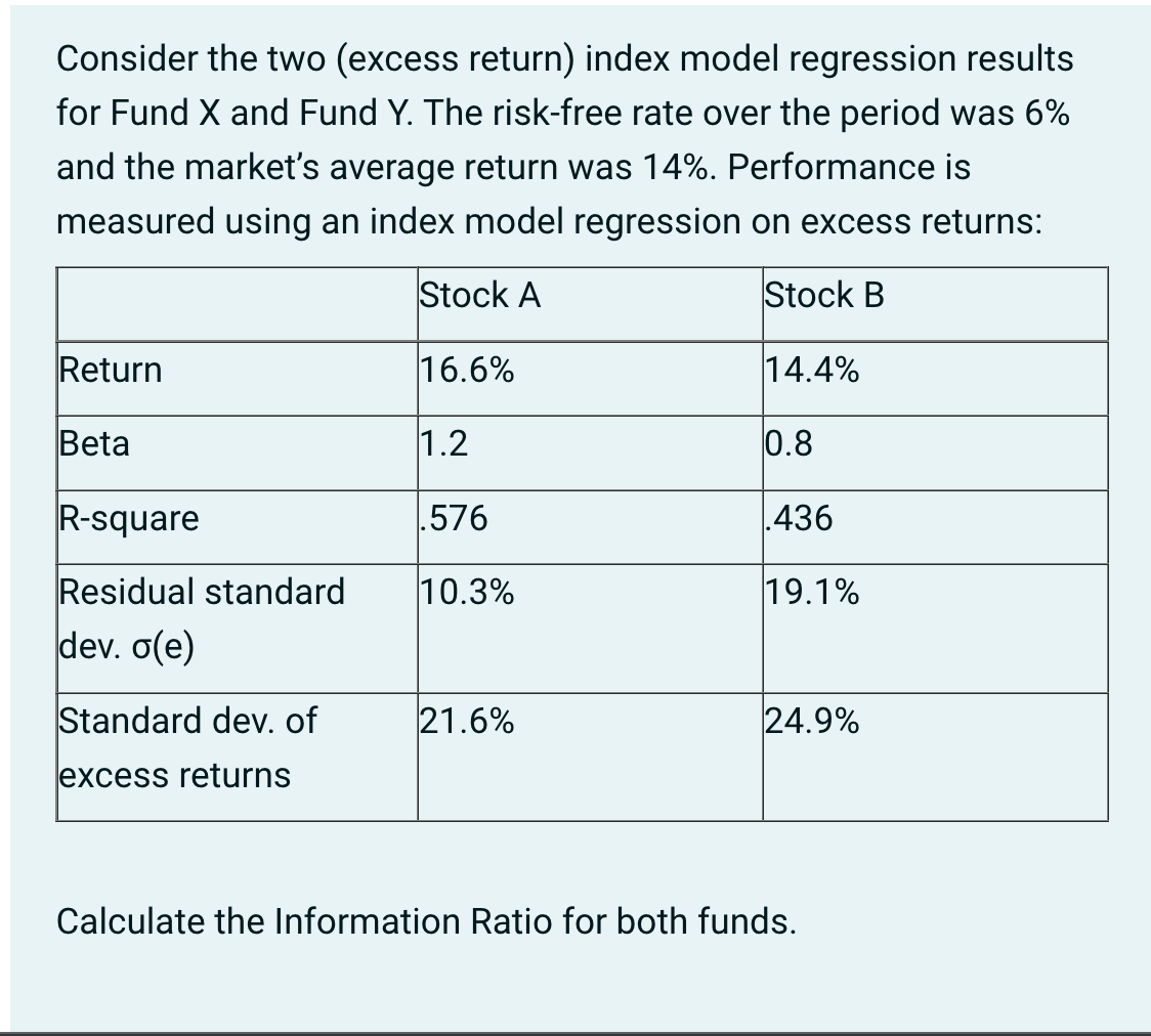 Solved Consider the two (excess return) index model | Chegg.com