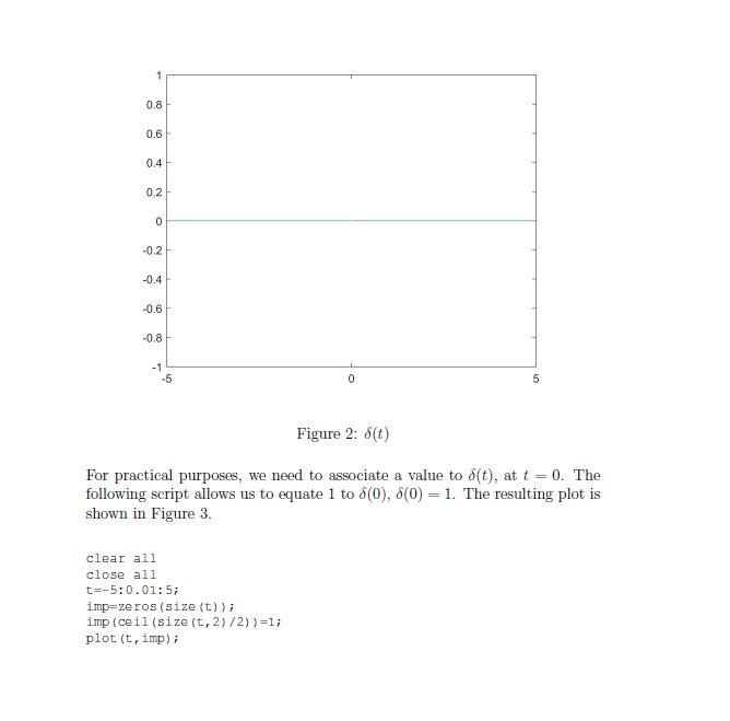 Solved 5.1 Continuous-time unit step function The | Chegg.com