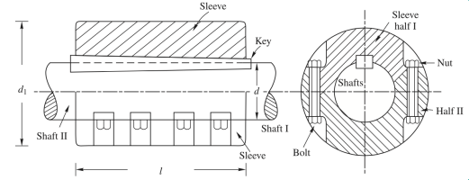 Solved Design a clamp coupling for transmitting 25 kW at 300 | Chegg.com