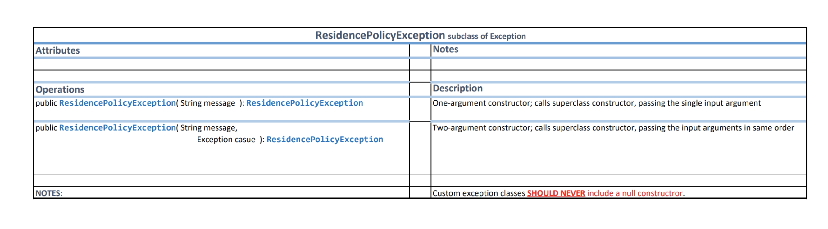 Programming Assignment 04 Background We now have the | Chegg.com