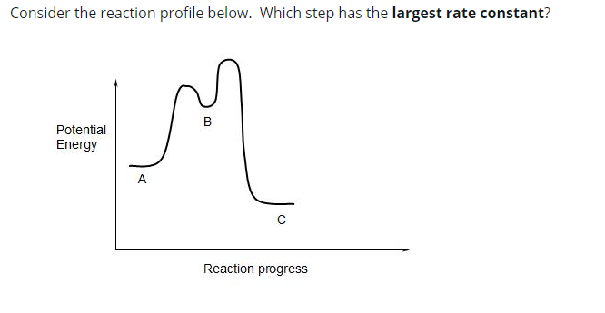 Solved Does the largest rate constant correspond to the | Chegg.com