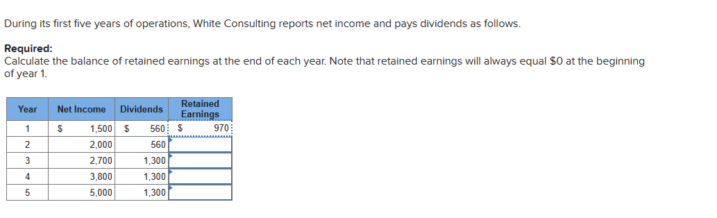 Solved Calculate the balance of retained earnings at the end | Chegg.com
