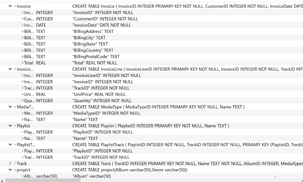 Solved Write a single SQL statement to show the first name | Chegg.com