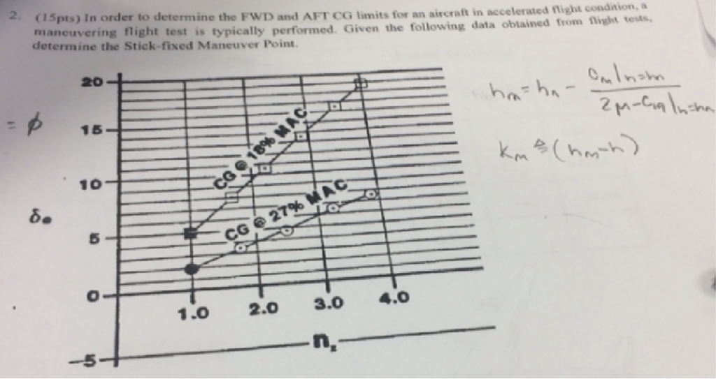 2 (15pts) In order to determine the FWD and AFT CG | Chegg.com