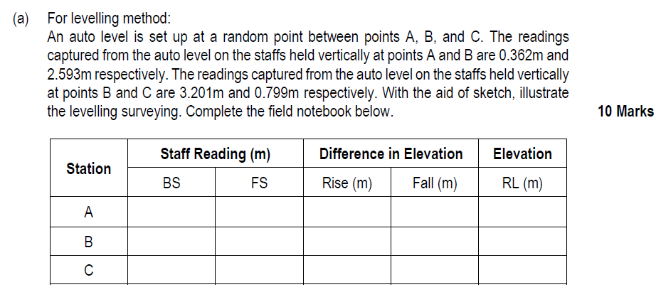 Solved (a) For levelling method: An auto level is set up at | Chegg.com