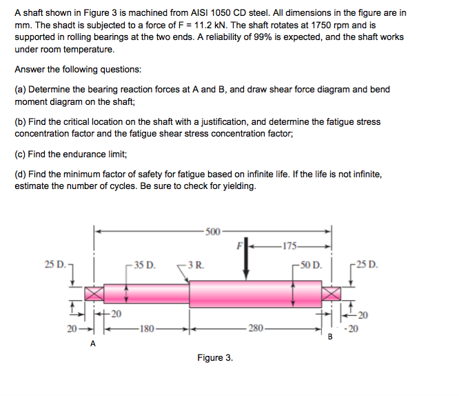 Solved A shaft shown in Figure 3 is machined from AISI 1050 | Chegg.com