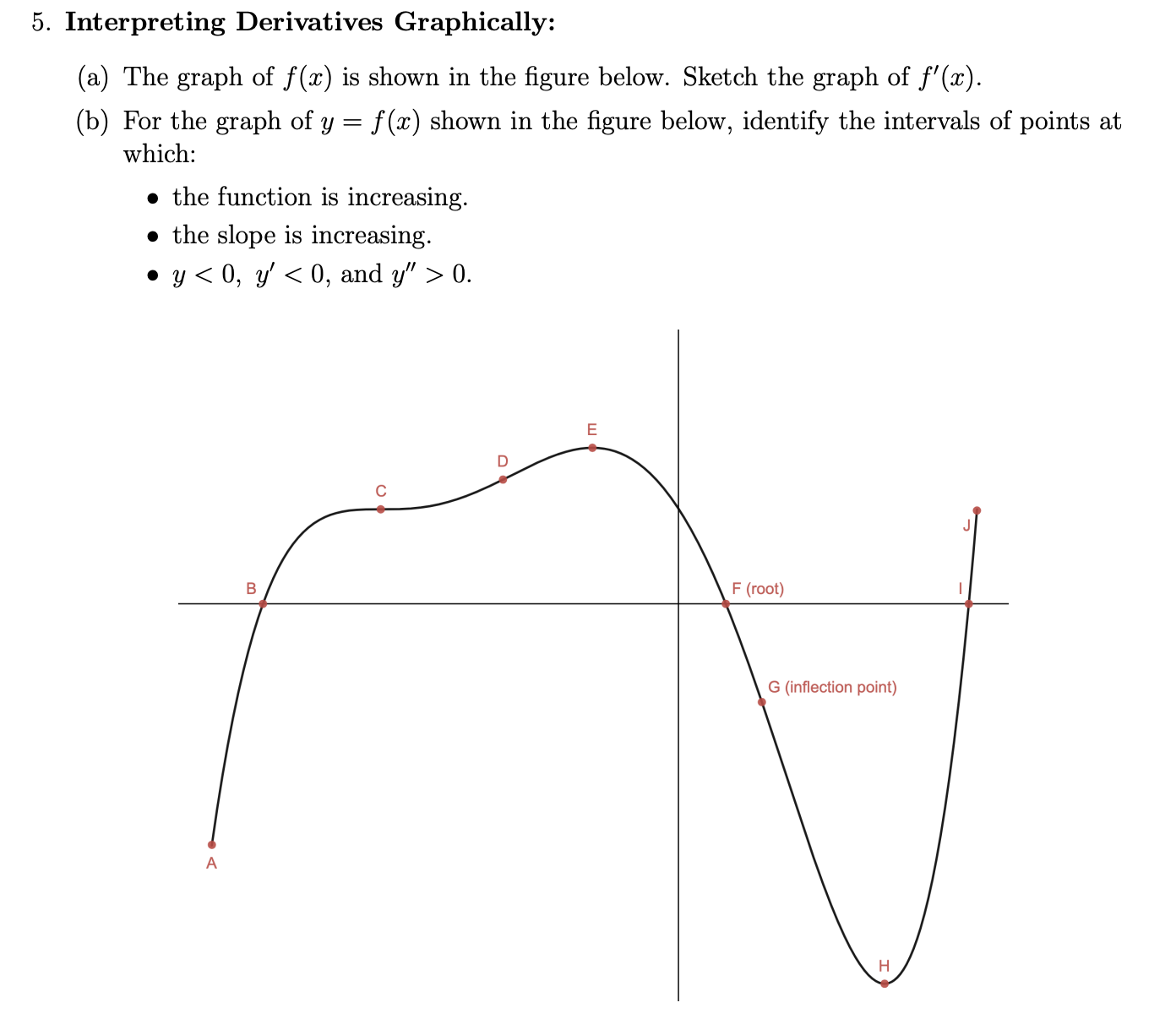 Solved Interpreting Derivatives Graphically: (a) The graph | Chegg.com