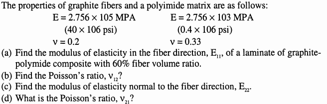 Solved The properties of graphite fibers and a polyimide | Chegg.com
