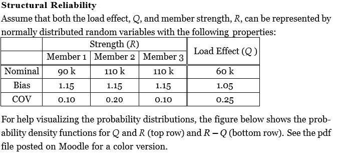 Structural Reliability Assume that both the load | Chegg.com