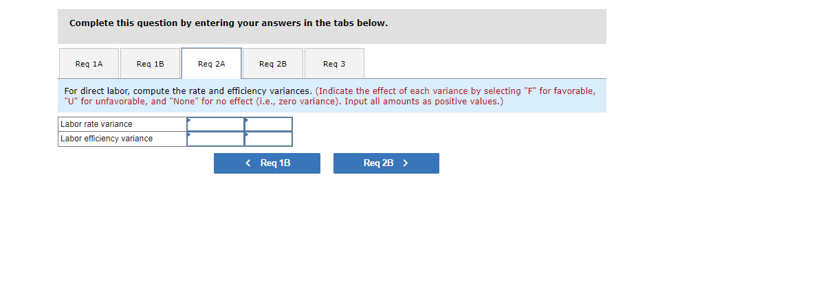 Solved Problem 10-14 (Algo) Basic Variance Analysis [LO10-1, | Chegg.com