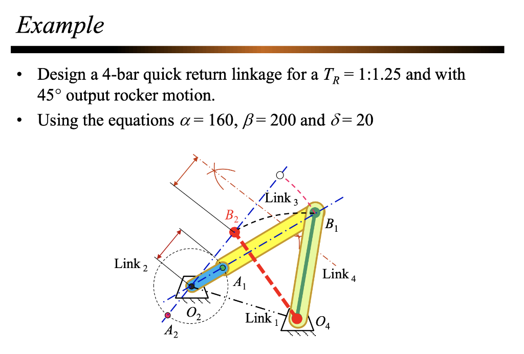 Solved Example Design a 4-bar quick return linkage for a TR | Chegg.com