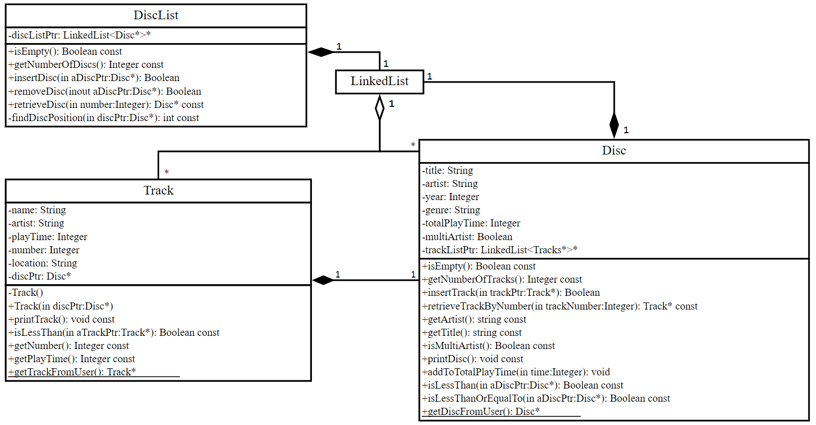 Create the three classes on the UML. Assume that | Chegg.com