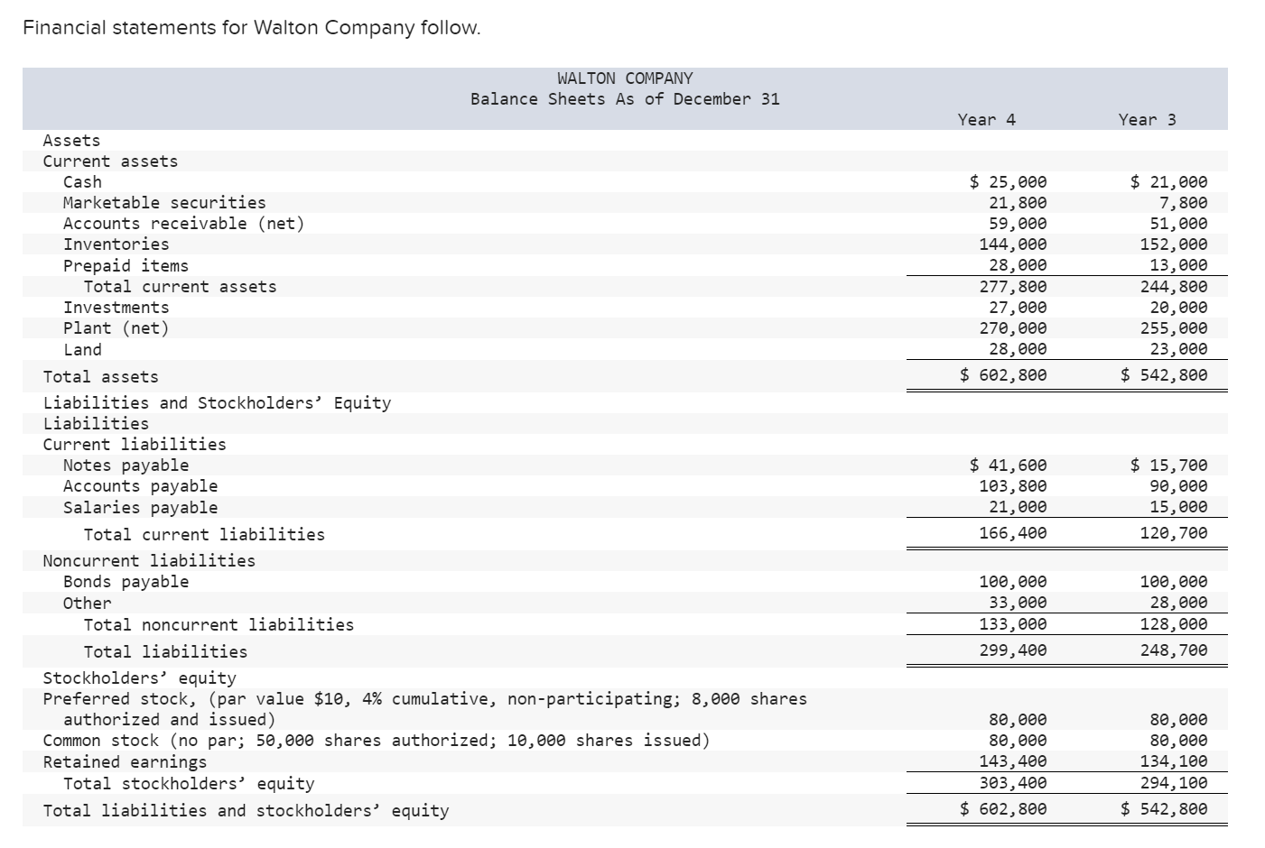 Solved Financial statements for Walton Company follow. | Chegg.com
