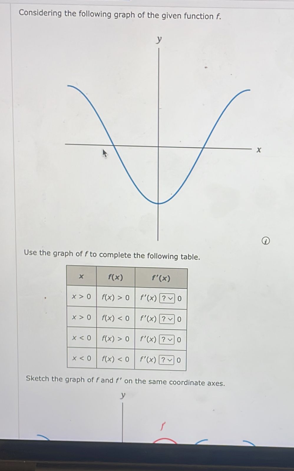 Solved Considering the following graph of the given function | Chegg.com