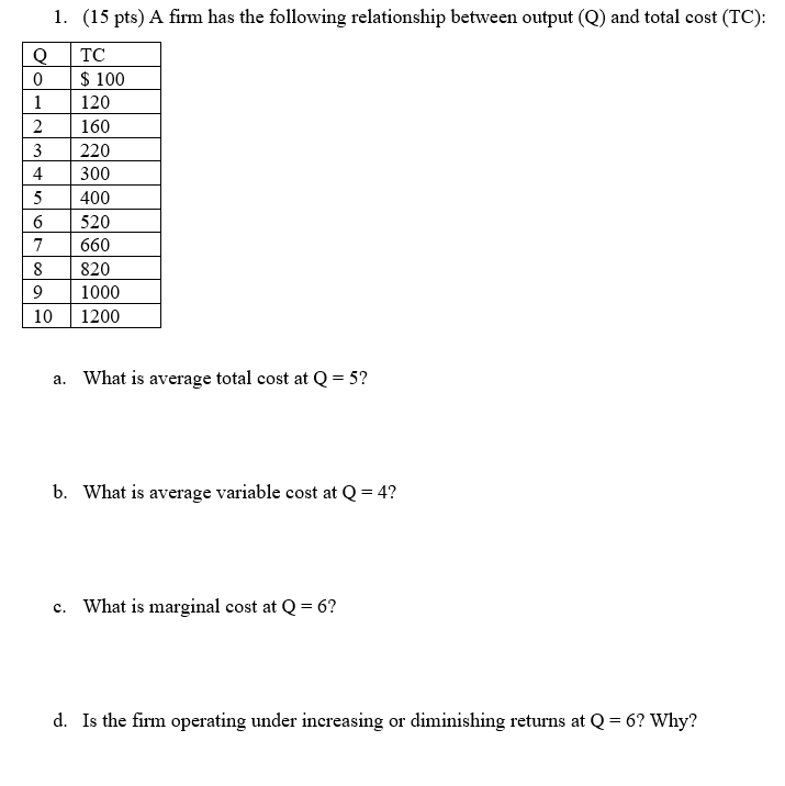 Solved 1. (15 pts) A firm has the following relationship | Chegg.com