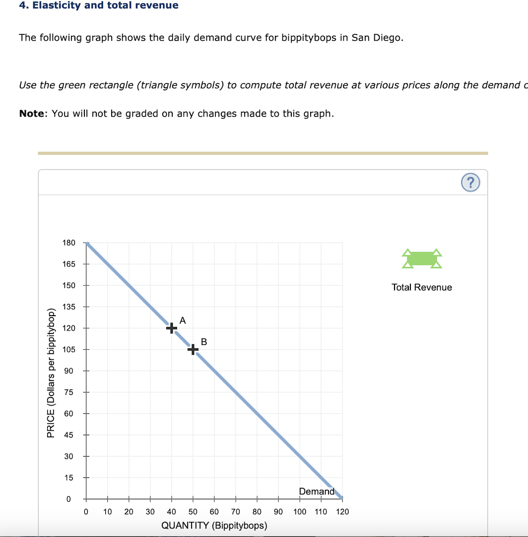 Solved On the following graph, use the green point (triangle | Chegg.com