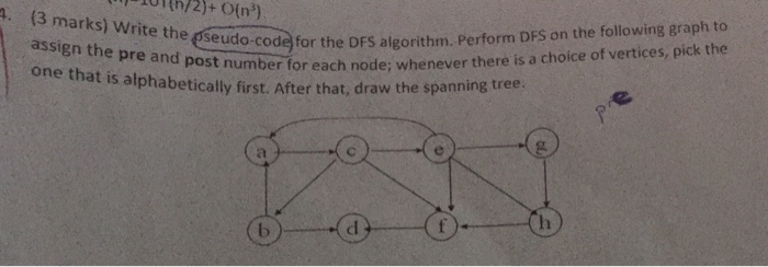 Solved Seudo Code For The Dfs Algorithm Perform Dfs On The 7990