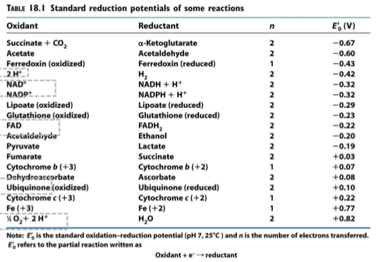 Solved TABLE 18.1 Standard reduction potentials of some | Chegg.com