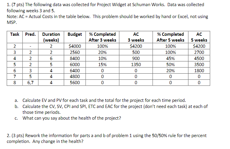1. (7 pts) The following data was collected for | Chegg.com