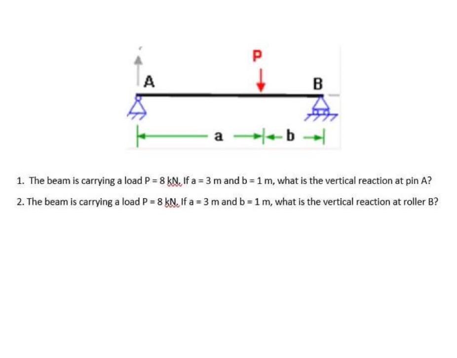 Solved 1. The beam is carrying a load P=8kN. If a=3 m and | Chegg.com