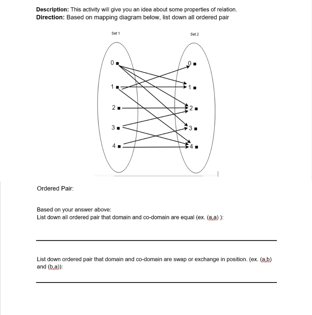 Solved Problem Set 7A-1 (4 pts.) Direction: Let A = {0, 2, | Chegg.com