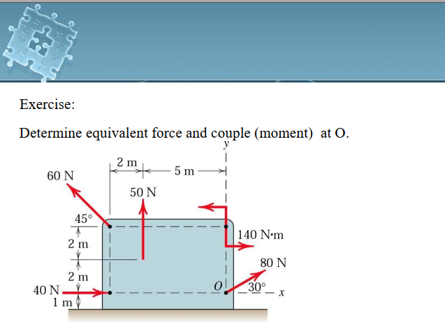 Solved Exercise Determine equivalent force and couple | Chegg.com