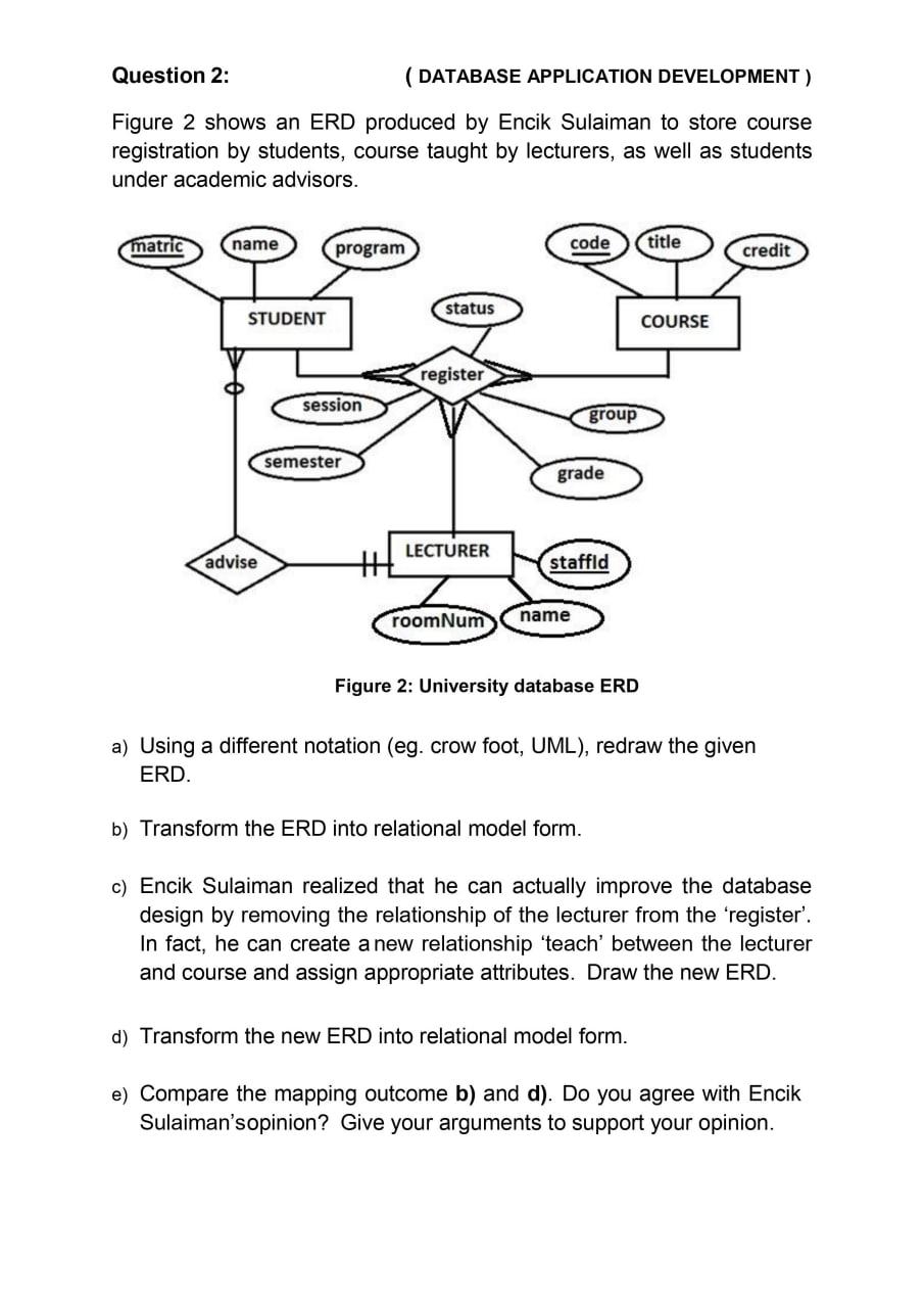 Question 2: (DATABASE APPLICATION DEVELOPMENT) Figure | Chegg.com