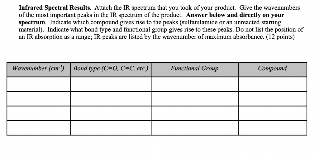 Solved (Synthesis of Sulfanilamide Lab) IR Spectrum of | Chegg.com Solved (Synthesis of Sulfanilamide Lab) IR Spectrum of | Chegg.com