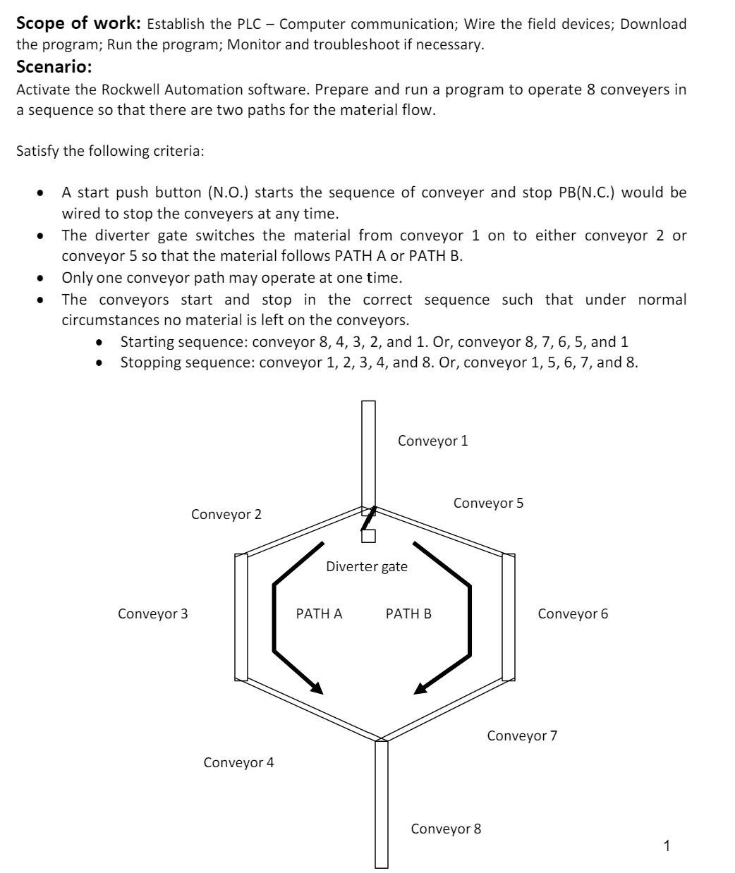 Solved How to implement this in Rslogix 5000 in ladder | Chegg.com